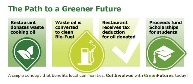 Green Futures Recycles Waste Oil to Biodiesel | GreenBrevard